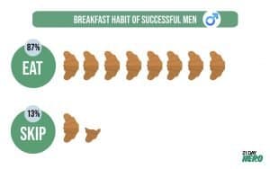 Morning Routines: The Definitive Guide to Creating Your Best Morning