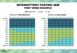 A Beginner's Guide to Intermittent Fasting + Daily Plan & Schedule