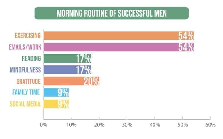 Morning Routines: The Definitive Guide to Creating Your Best Morning