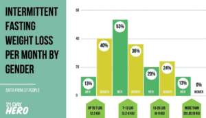 Intermittent Fasting 14/10 - Guide to Get Amazing Life