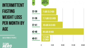 Intermittent Fasting 14/10 - Guide to Get Amazing Life